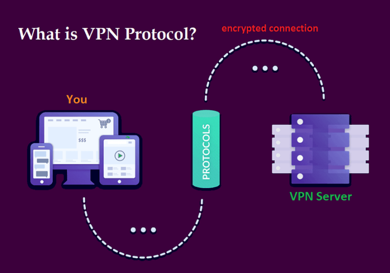 How to Choose the Right VPN Protocol for Your Needs - VPNExtra